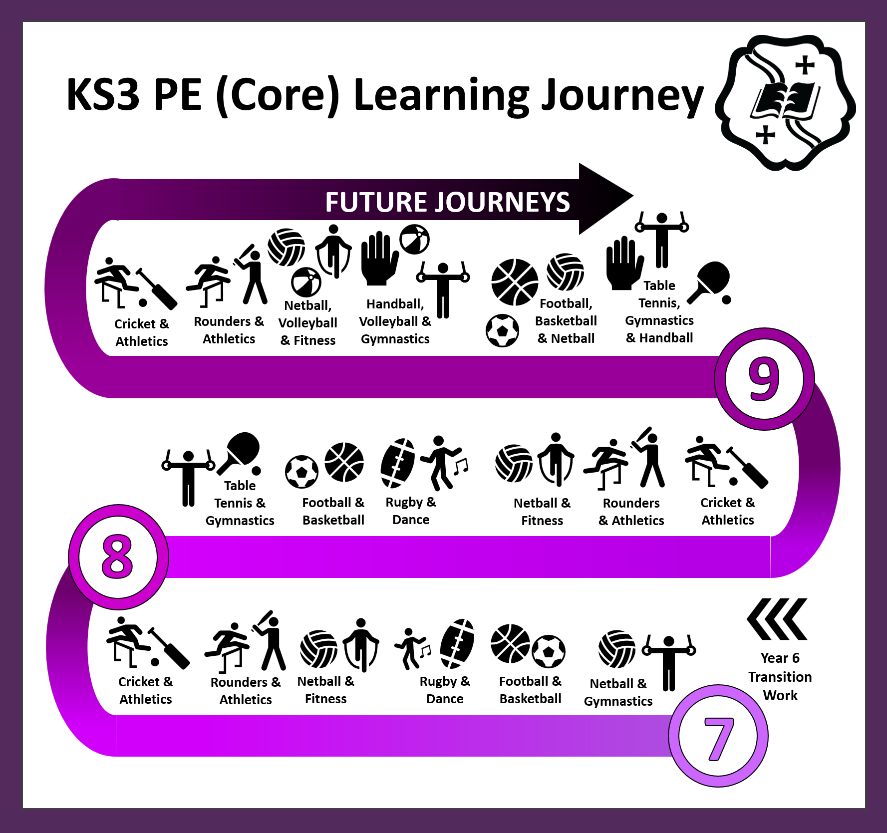 KS3 Learning Journey